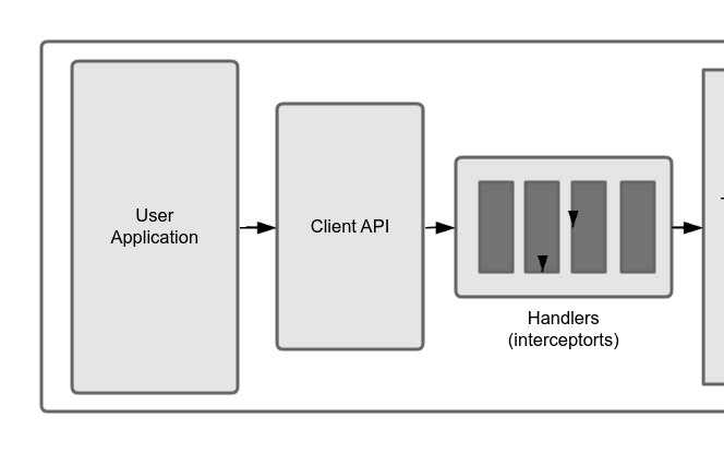 Axis2 流程图模板_ProcessOn思维导图、流程图