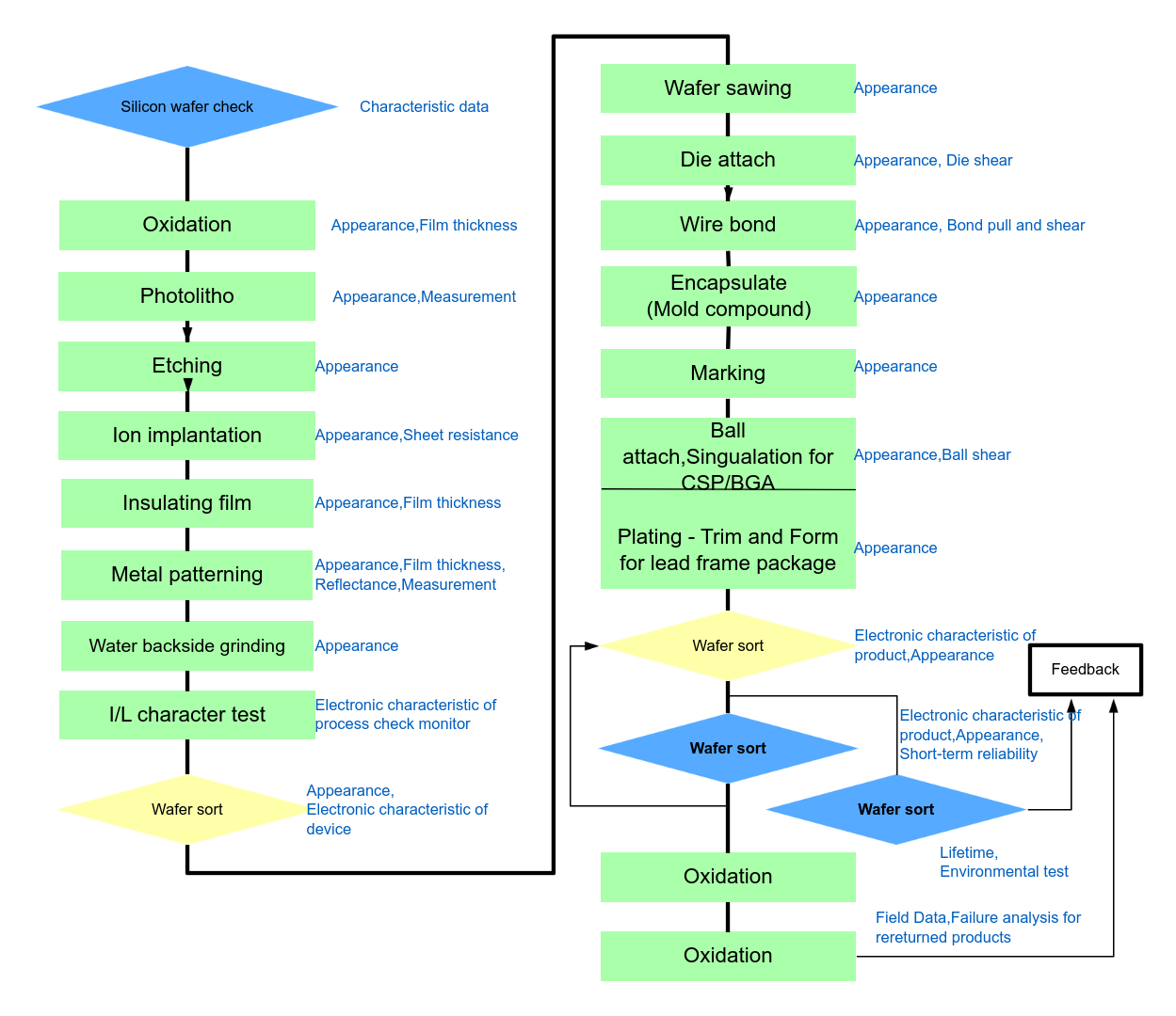 QC Flow Chart 流程图模板_ProcessOn思维导图、流程图