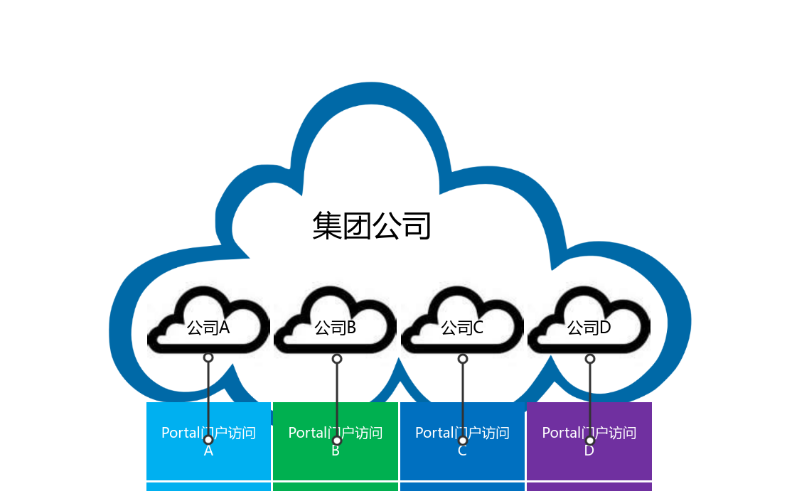 AWS BPM5.2分域自治多级管理 流程图模板_ProcessOn思维导图、流程图