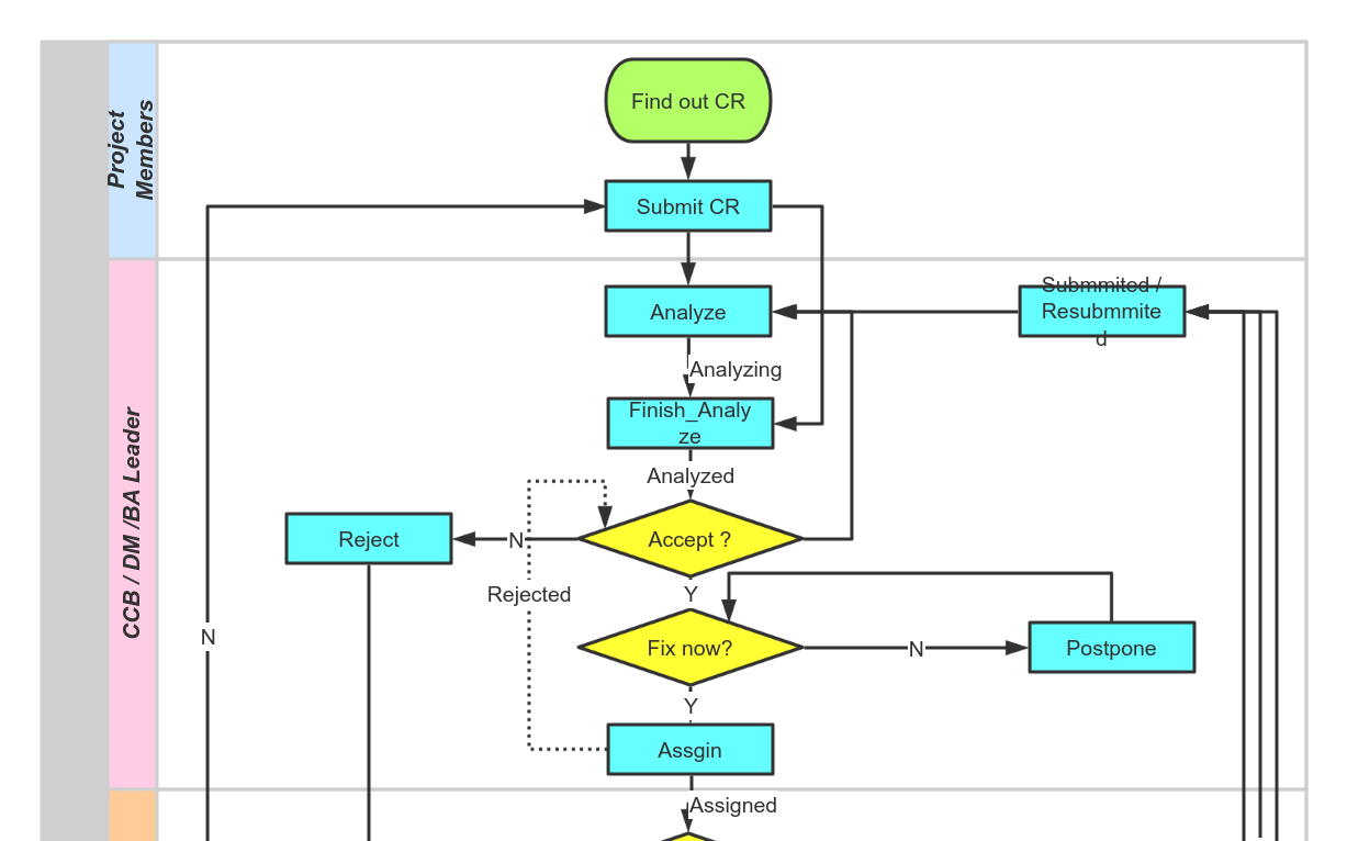 CR Workflow 流程图模板_ProcessOn思维导图、流程图