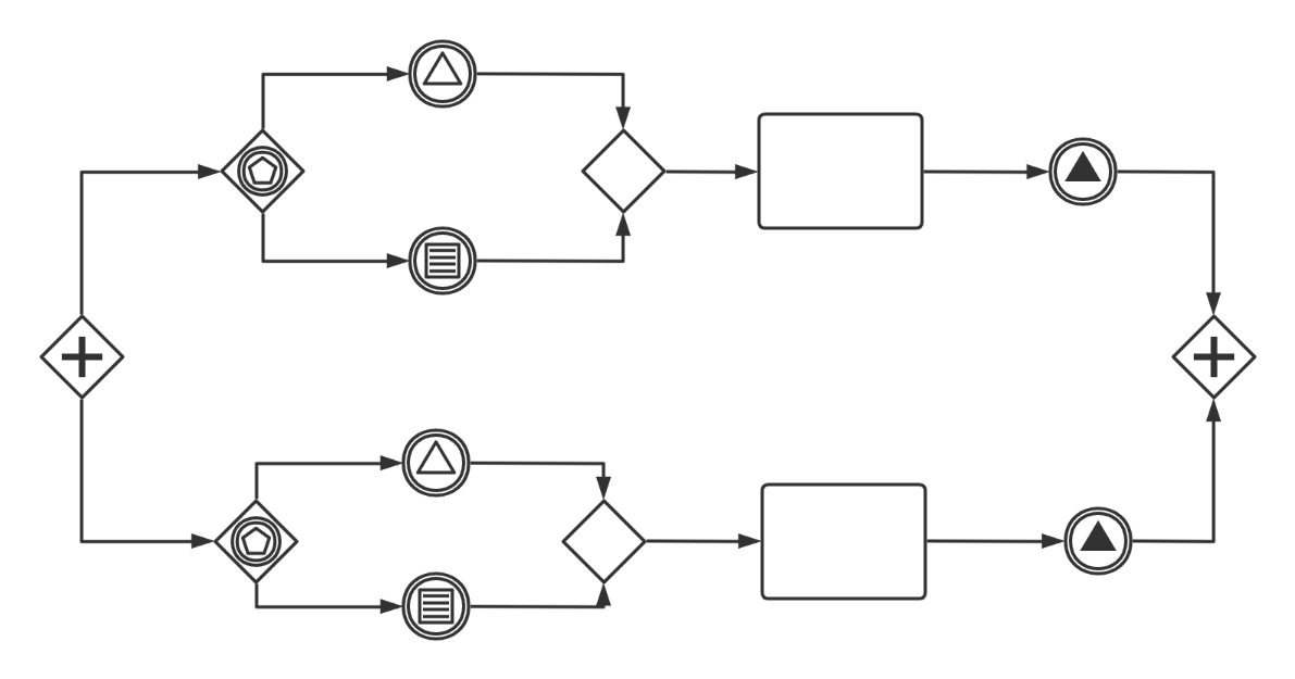 WCP#40: Interleaved Routing 流程图模板_ProcessOn思维导图、流程图