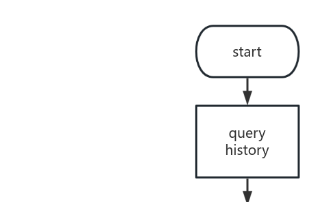 Query History 流程图模板_ProcessOn思维导图、流程图