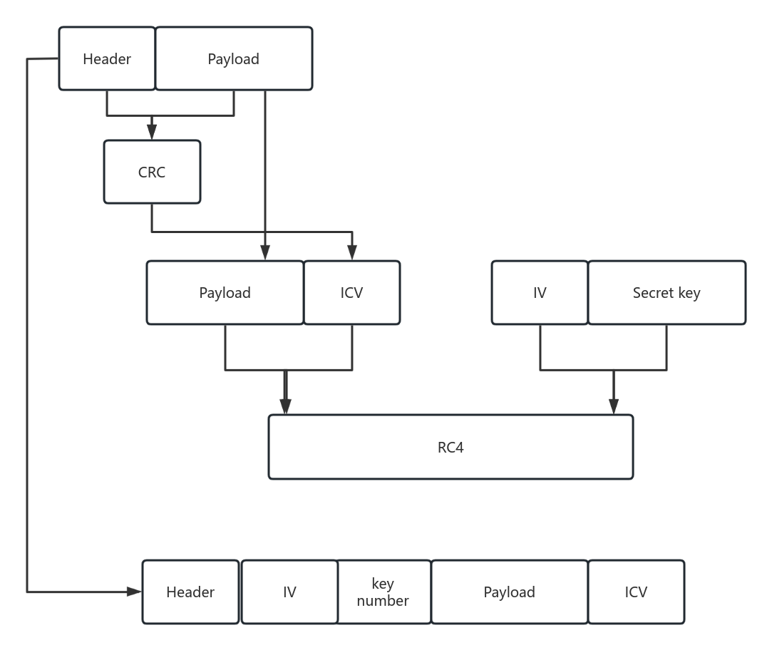 WEP work flow 流程图模板_ProcessOn思维导图、流程图