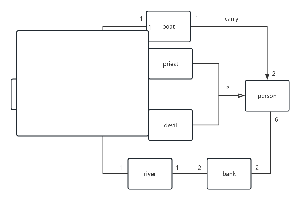 Domain Model 流程图模板_ProcessOn思维导图、流程图