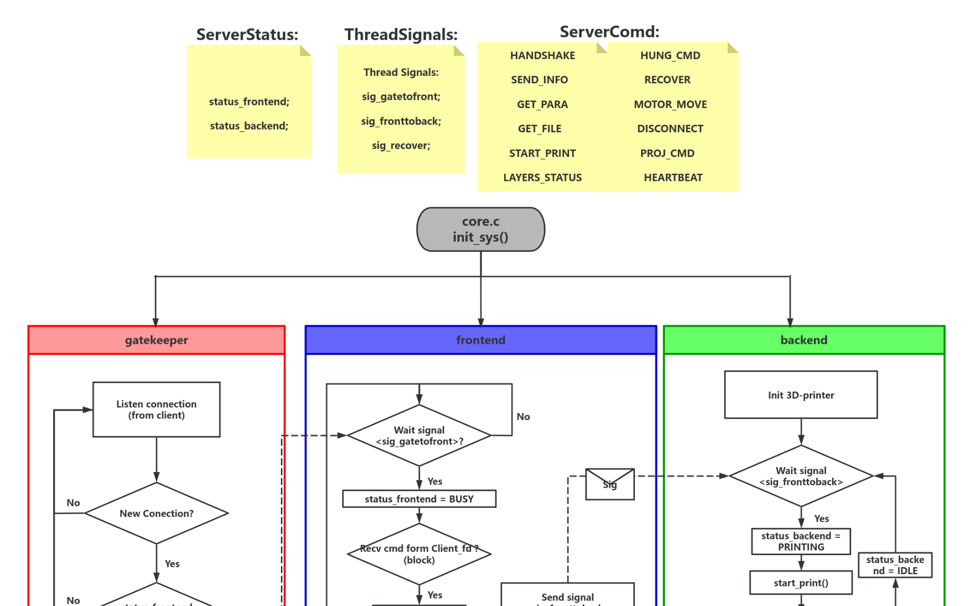 Server program.pres 流程图模板_ProcessOn思维导图、流程图