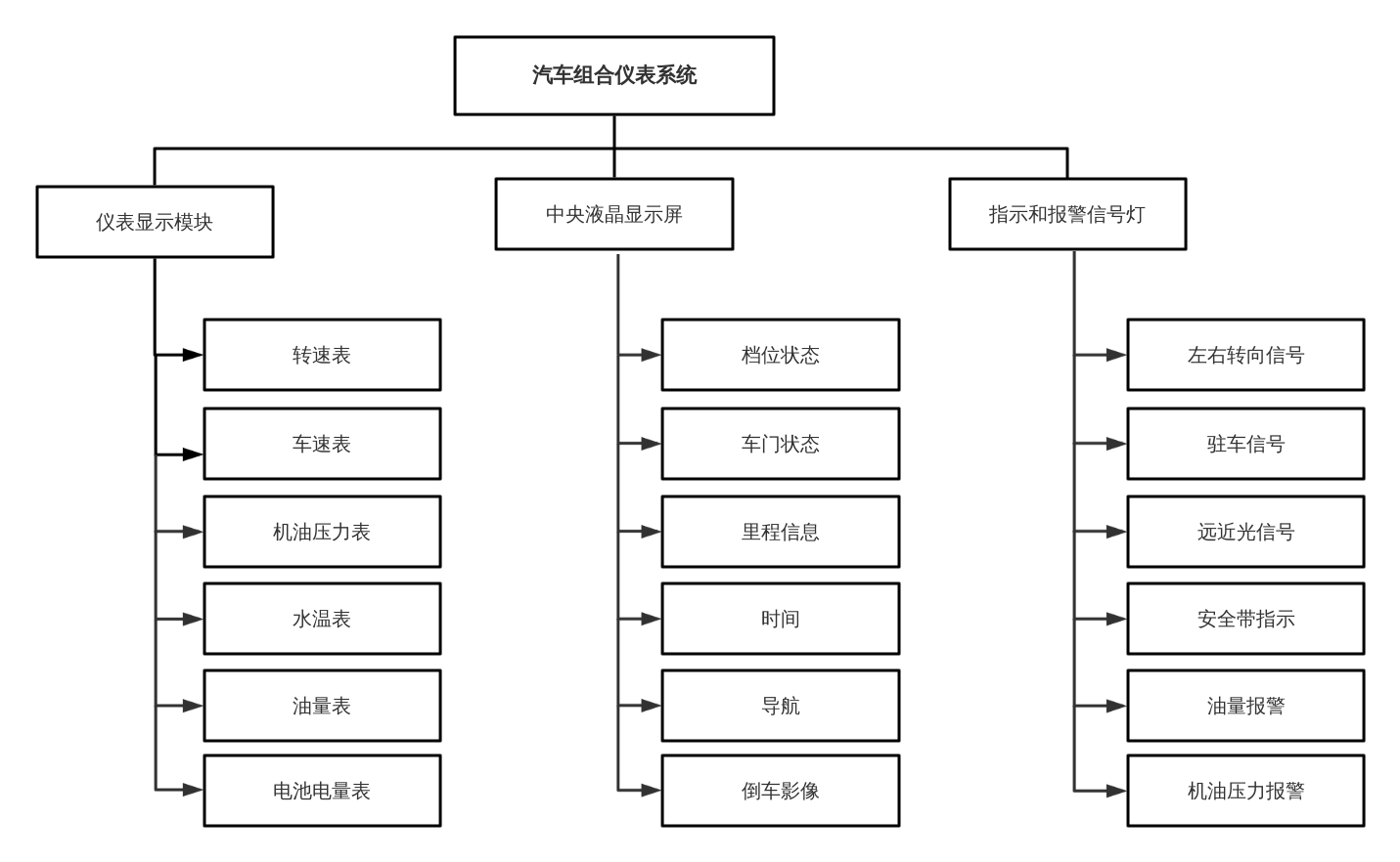 系统功能模块图 流程图模板_ProcessOn思维导图、流程图