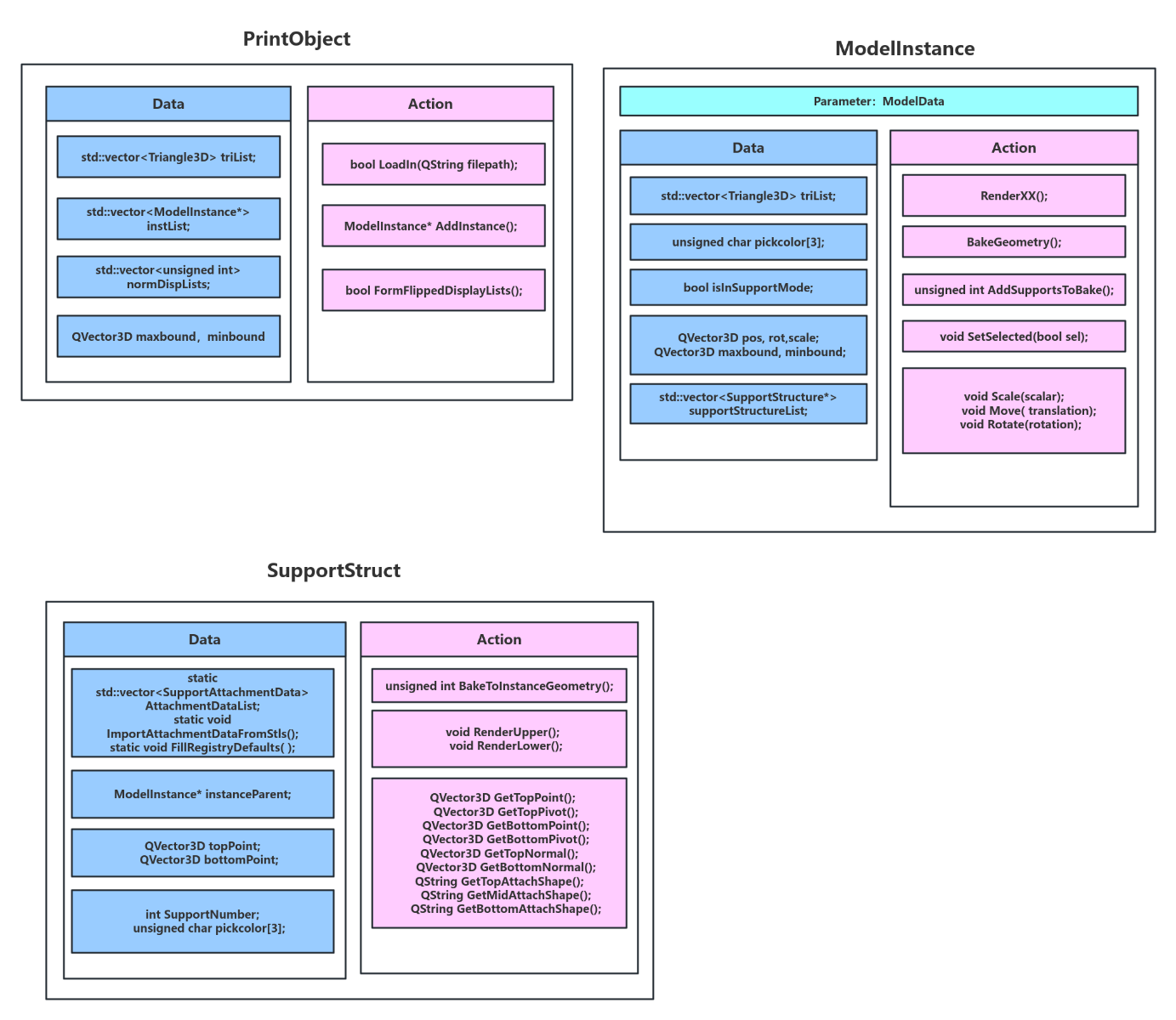 Layout-Struct 流程图模板_ProcessOn思维导图、流程图