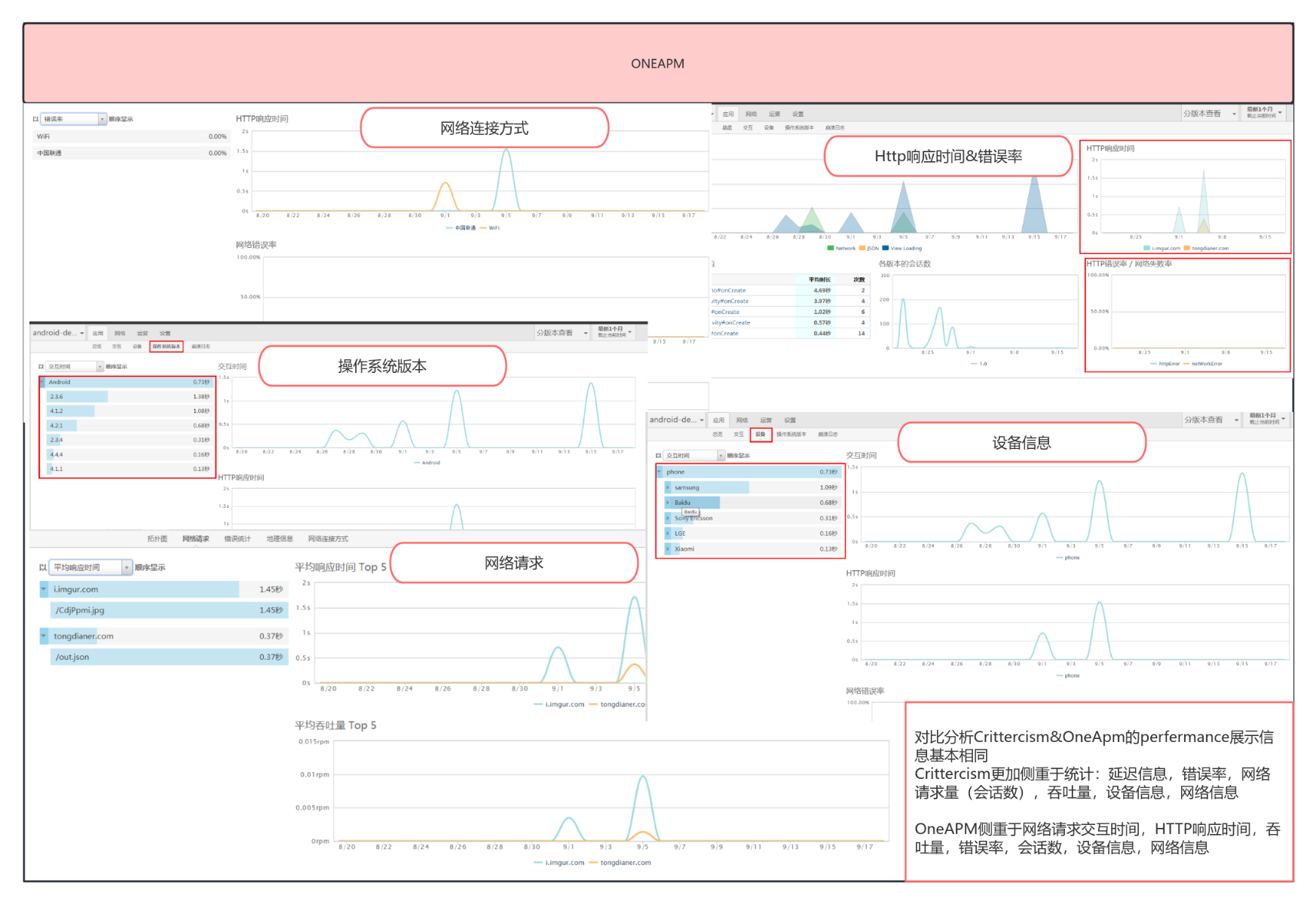 oneapm--performance 流程图模板_ProcessOn思维导图、流程图