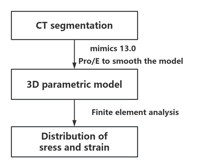mimics 流程图模板_ProcessOn思维导图、流程图