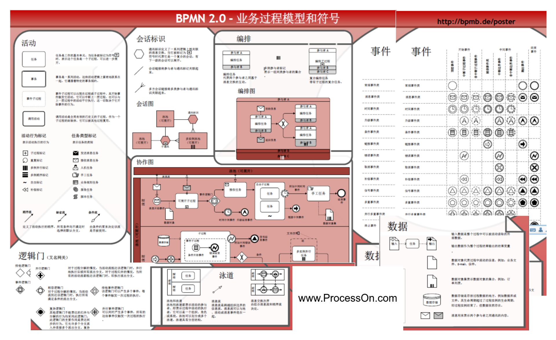 BPMN2.0- 业务过程模型和符号 流程图模板_ProcessOn思维导图、流程图