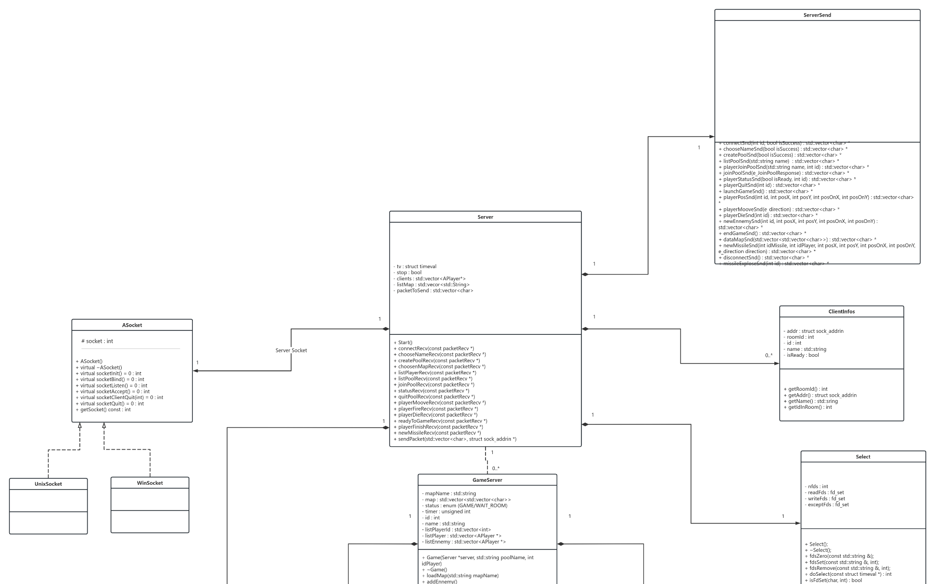 R-Type Server 流程图模板_ProcessOn思维导图、流程图