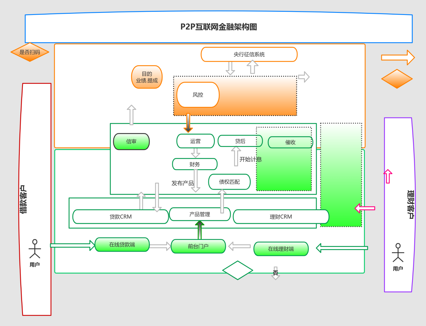 P2P架构图 流程图模板_ProcessOn思维导图、流程图