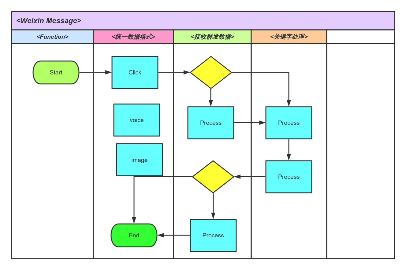 mainflow 流程图模板_ProcessOn思维导图、流程图