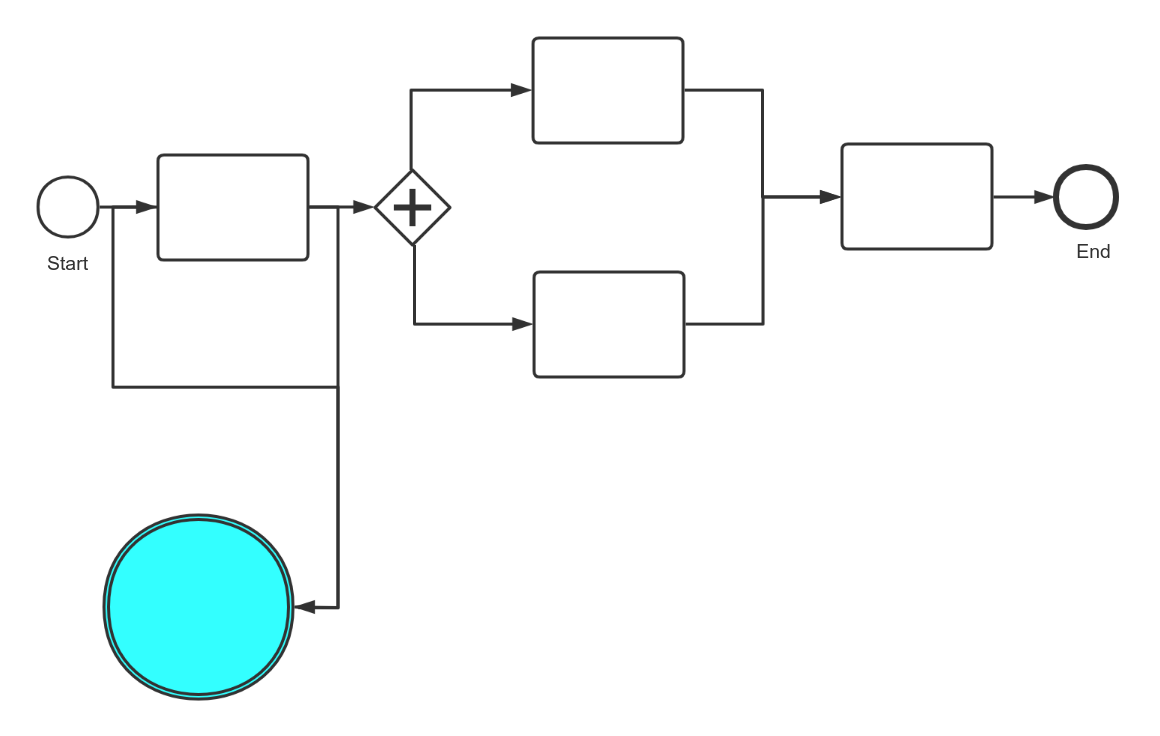 Multi Merge Process 流程图模板_ProcessOn思维导图、流程图