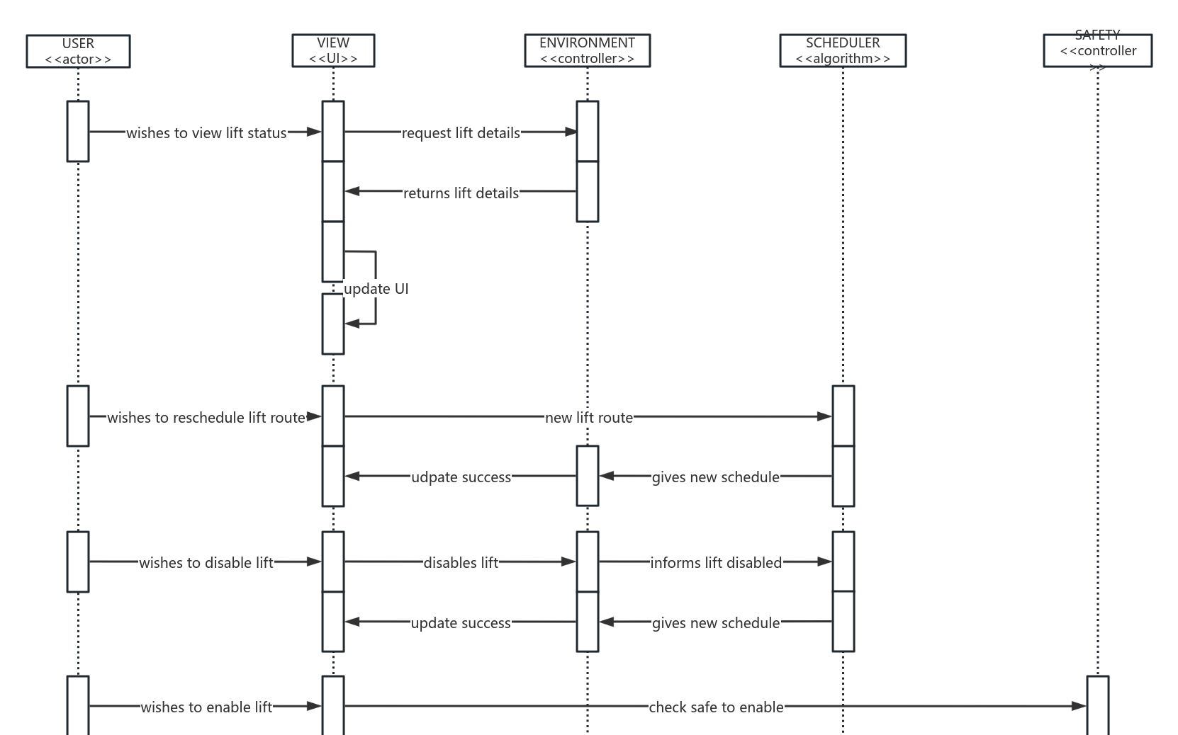 Sequence Diagram UI 流程图模板_ProcessOn思维导图、流程图