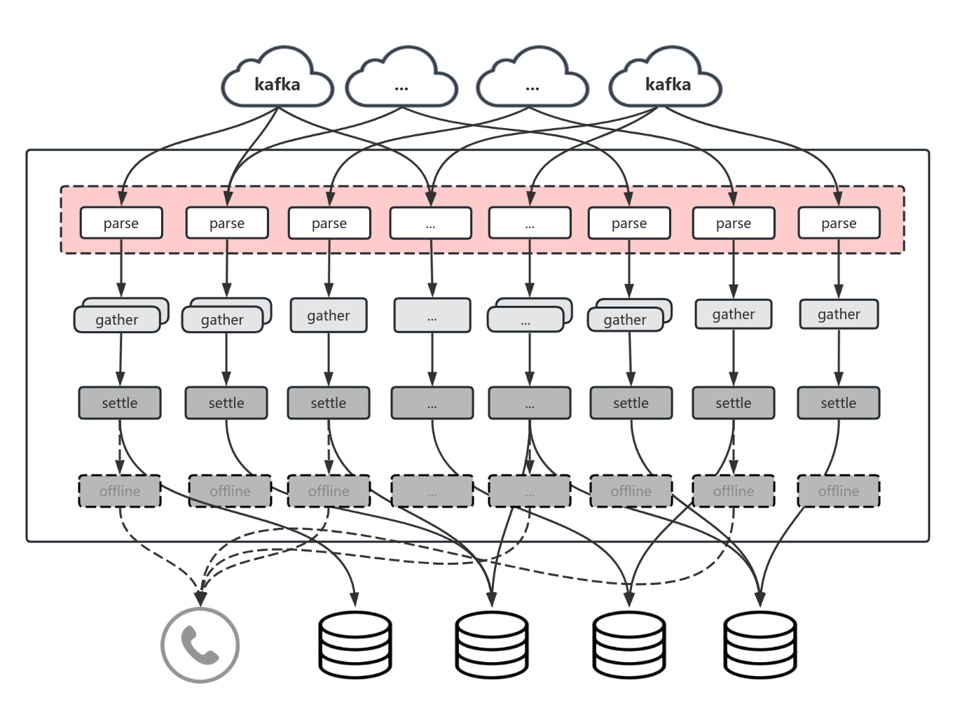 zmq_architecture 流程图模板_ProcessOn思维导图、流程图
