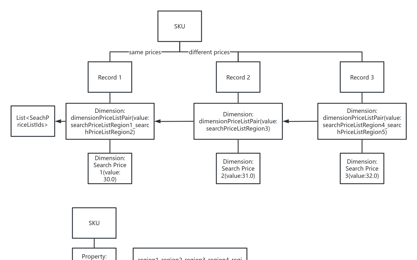 region price index structure 流程图模板_ProcessOn思维导图、流程图