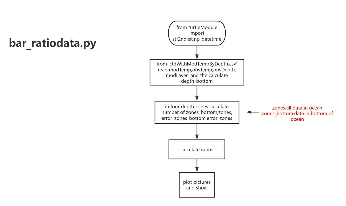 bar_ratiodata.py 流程图模板_ProcessOn思维导图、流程图