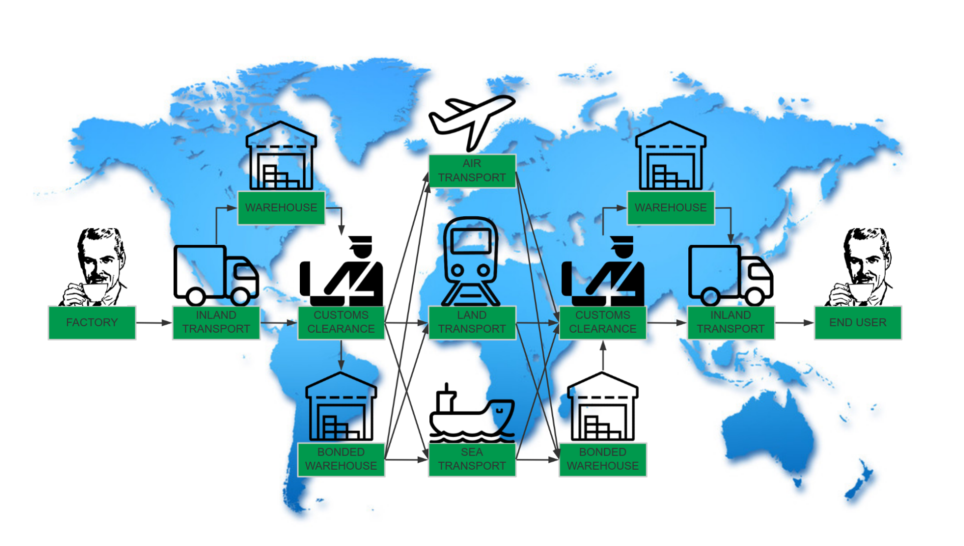 LOGISTICS SERVICE 流程图模板_ProcessOn思维导图、流程图