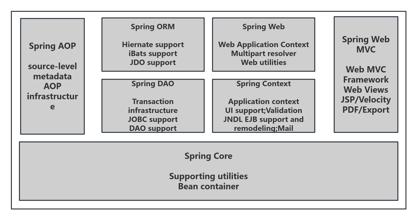 Spring技术 流程图模板_ProcessOn思维导图、流程图