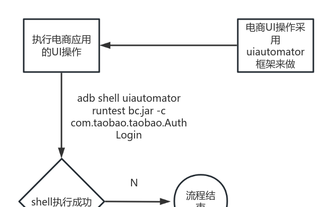 api调用 流程图模板_ProcessOn思维导图、流程图