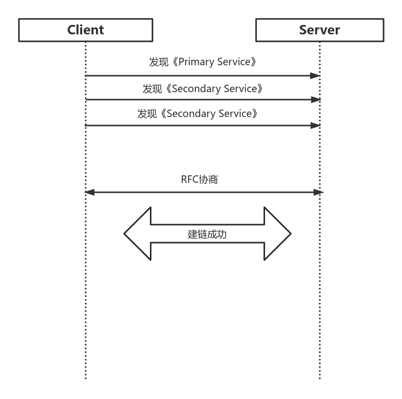 liucheng 流程图模板_ProcessOn思维导图、流程图