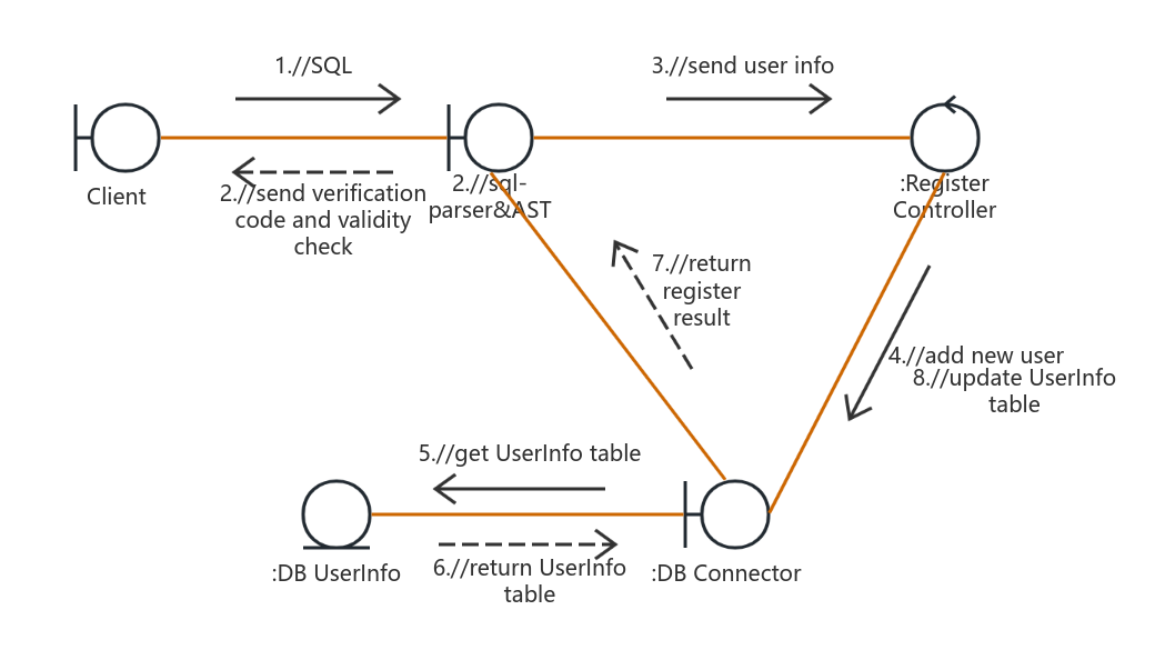 query-step 流程图模板_ProcessOn思维导图、流程图