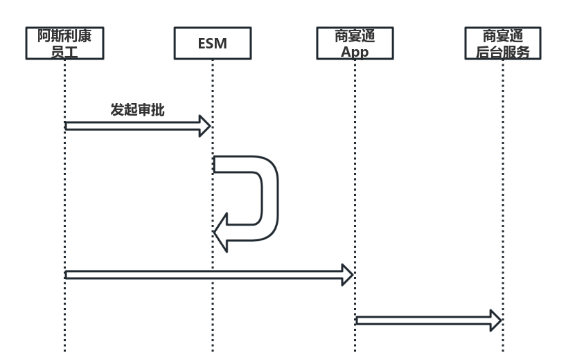esm 流程图模板_ProcessOn思维导图、流程图