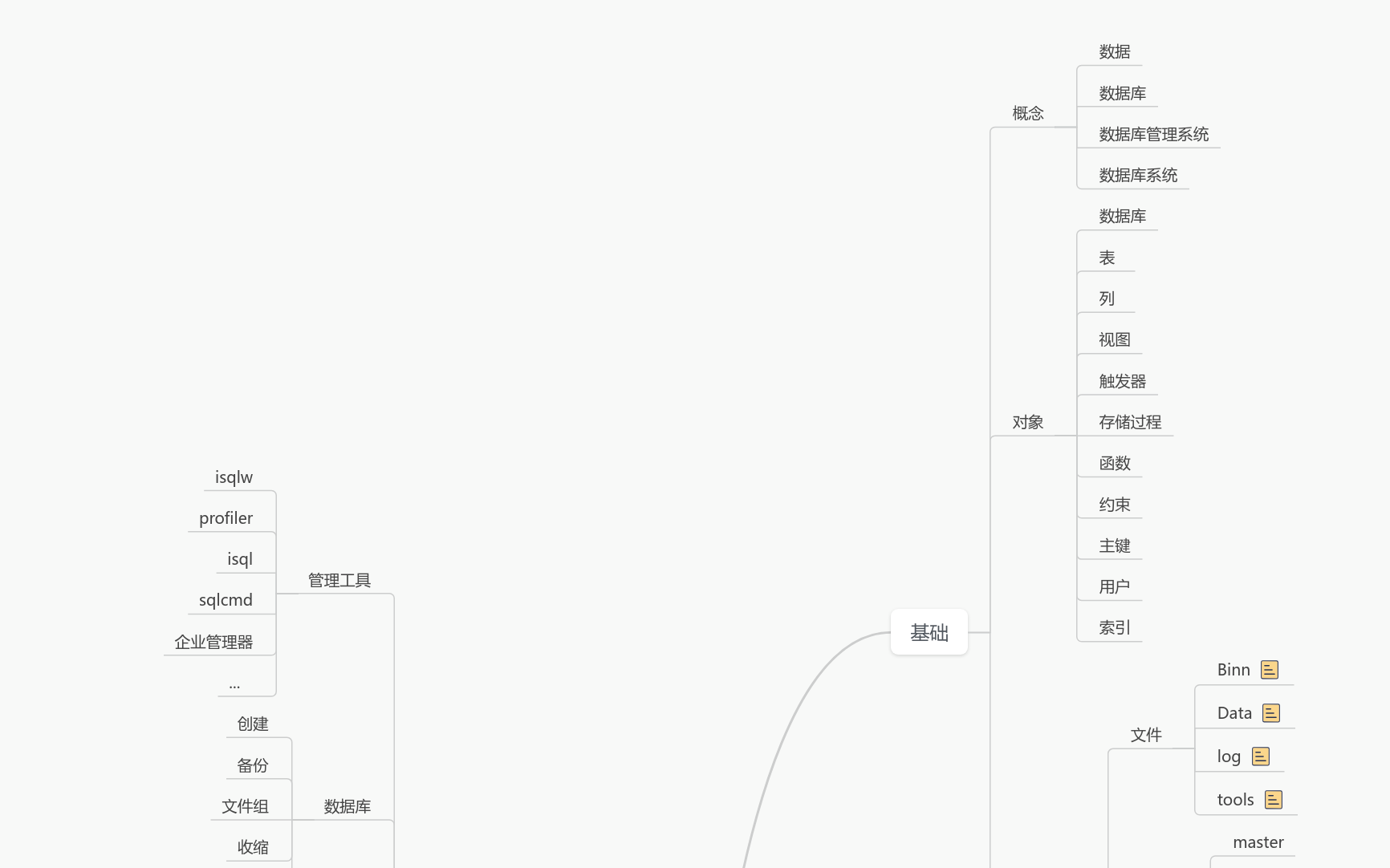 Sql Server 思维导图模板 Processon思维导图、流程图