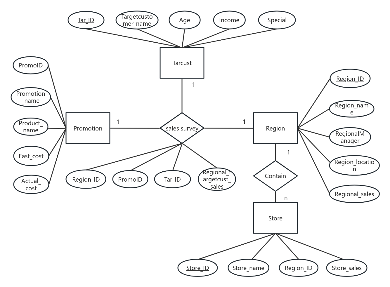 DATA 4 流程图模板_ProcessOn思维导图、流程图