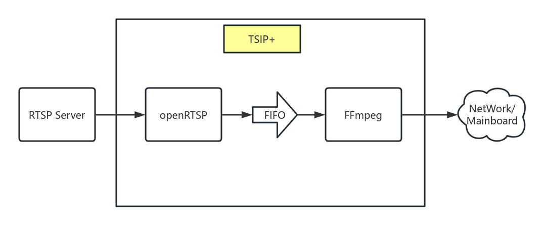 RTSP 流程图模板_ProcessOn思维导图、流程图