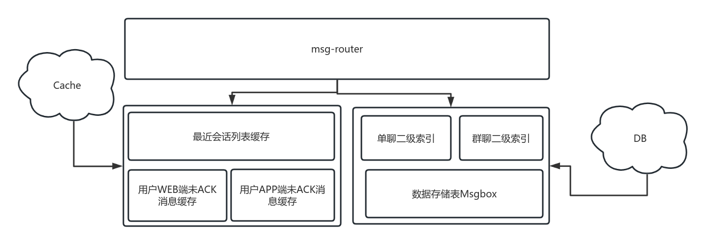 msgbox 流程图模板_ProcessOn思维导图、流程图