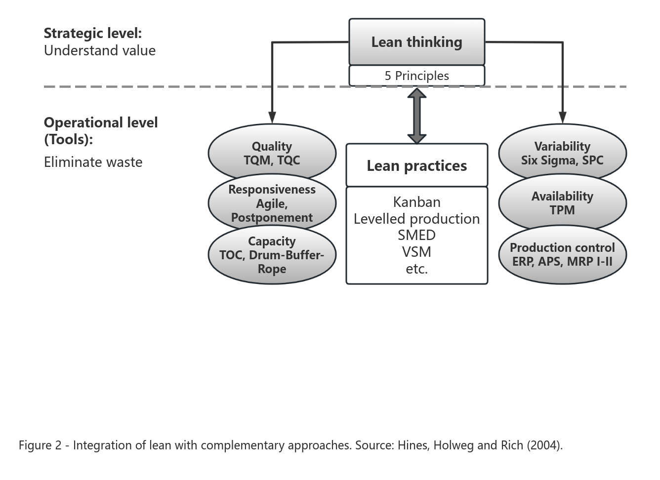 Lean synergy 流程图模板_ProcessOn思维导图、流程图