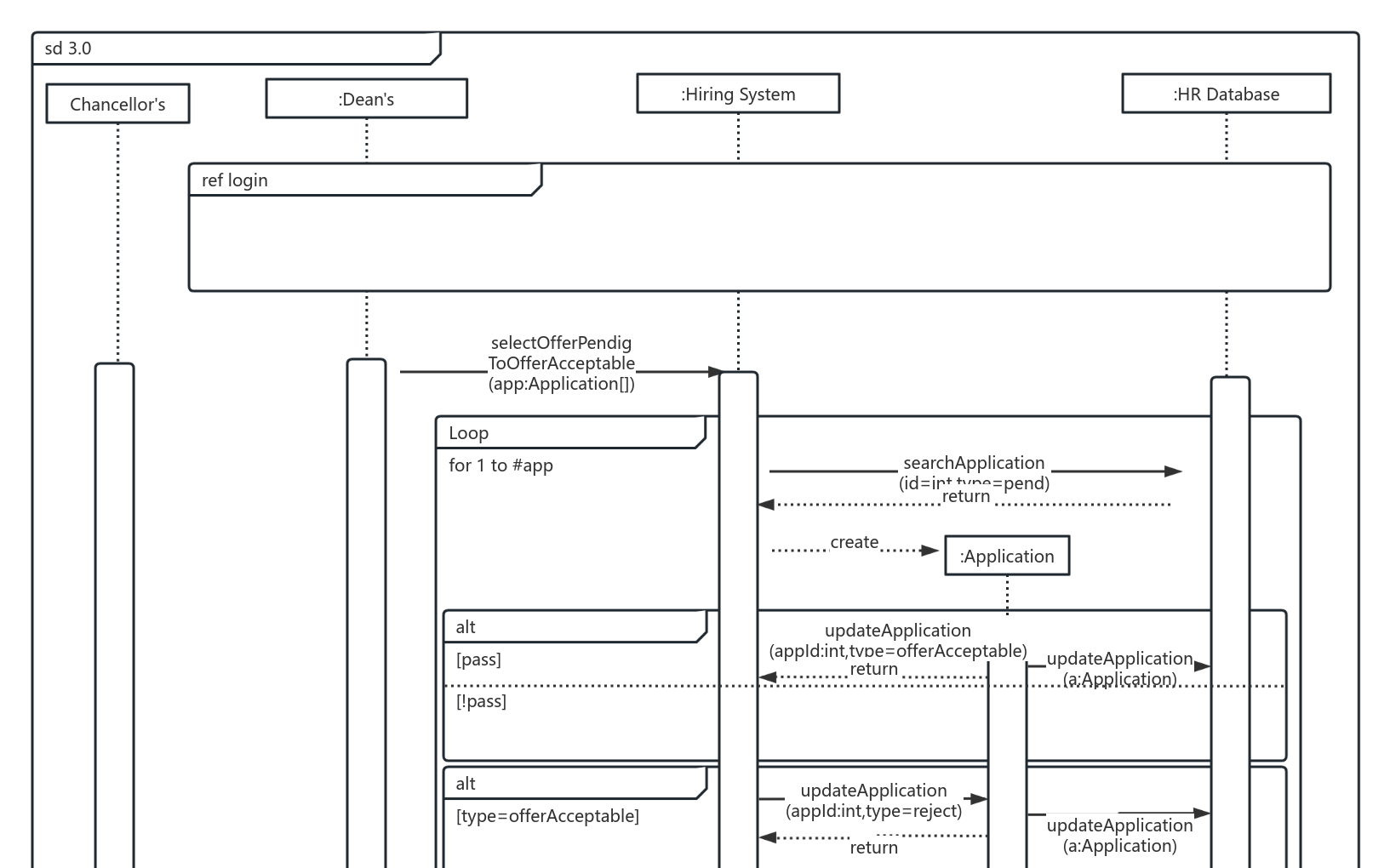 3.0-liu 流程图模板_ProcessOn思维导图、流程图