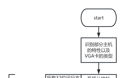 linux-boot启动流程 流程图模板_ProcessOn思维导图、流程图