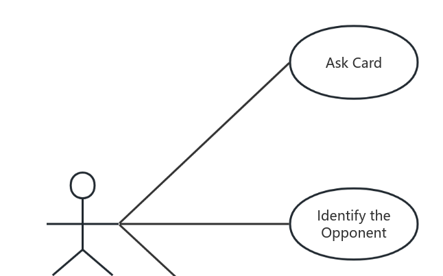 546-project-usecase diagram 流程图模板_ProcessOn思维导图、流程图