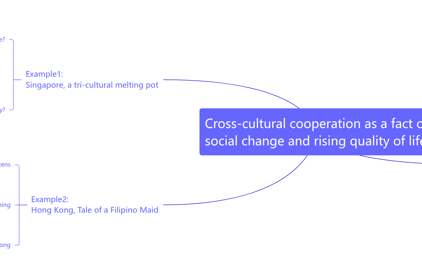 Cross-cultural cooperation as a fact of social change and rising ...