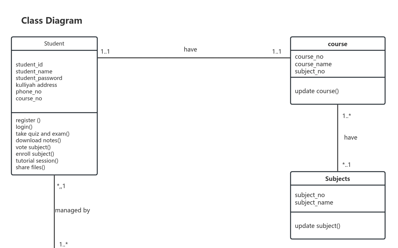class diagram 流程图模板_ProcessOn思维导图、流程图