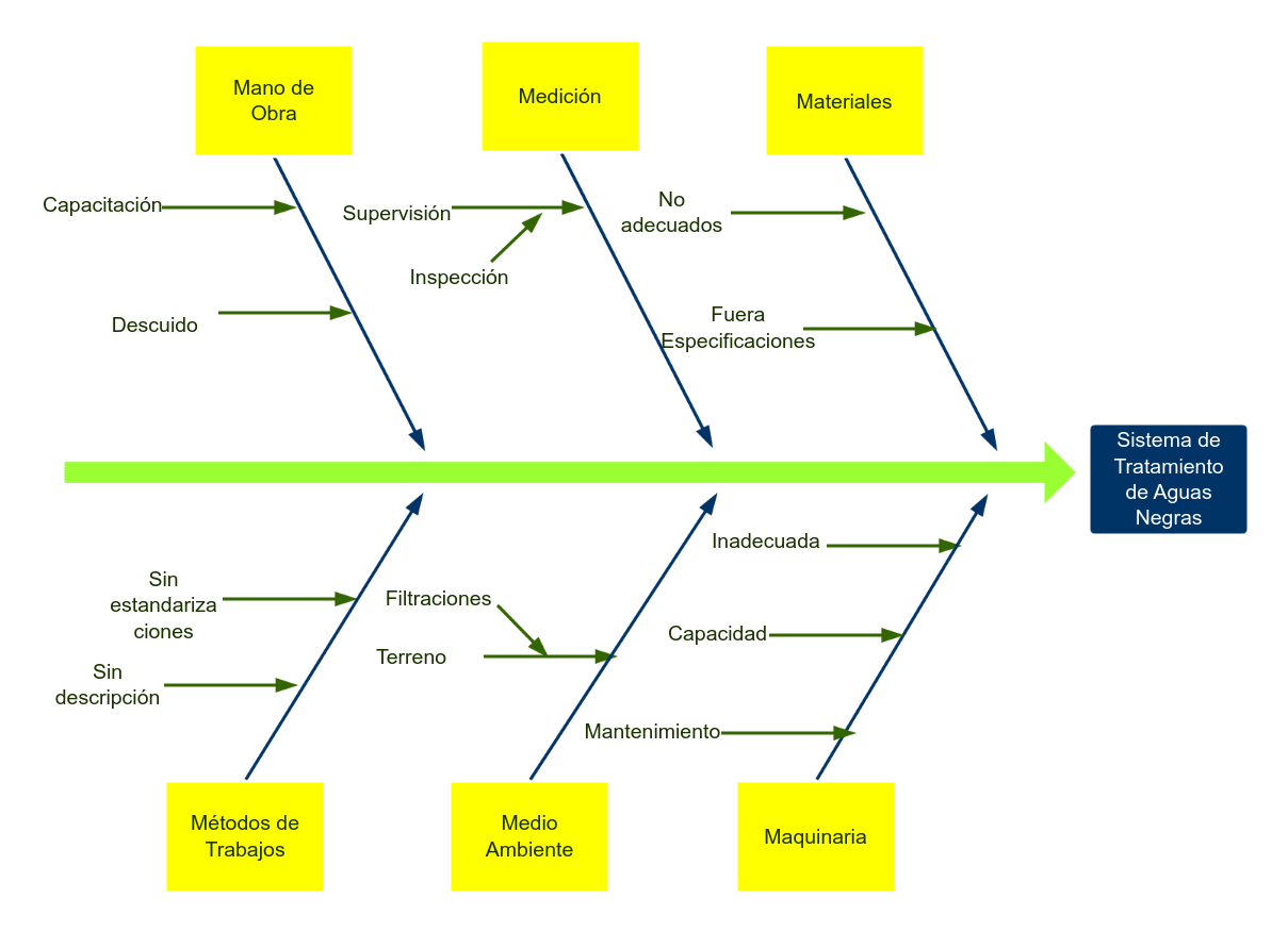 Diagrama de Ichikawa 流程图模板_ProcessOn思维导图、流程图