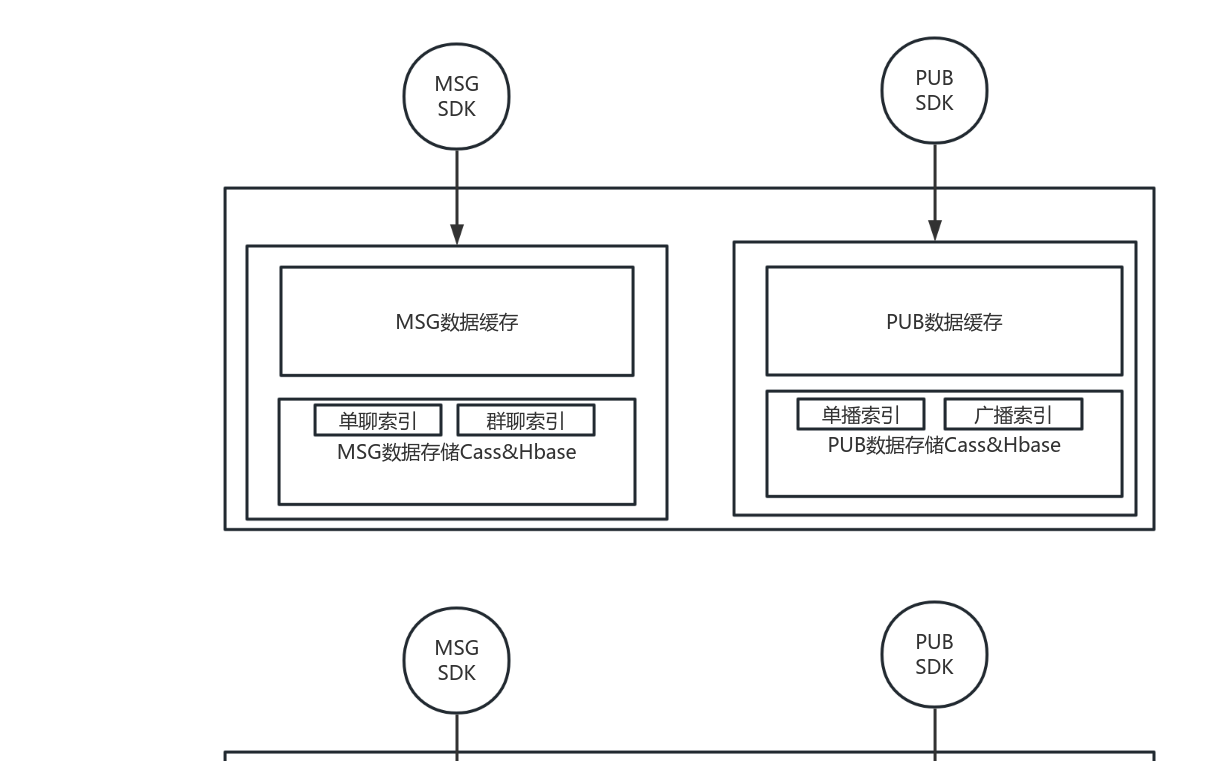 msgbox 流程图模板_ProcessOn思维导图、流程图