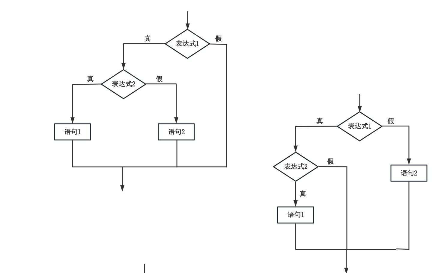 嵌套if 流程图模板_ProcessOn思维导图、流程图
