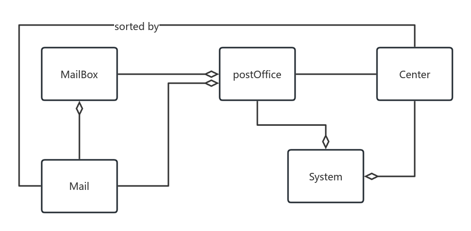 cs546-assignment4-classdiagram 流程图模板_ProcessOn思维导图、流程图