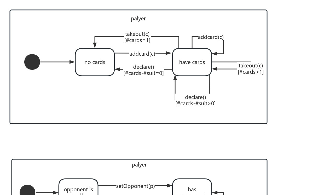project state 流程图模板_ProcessOn思维导图、流程图