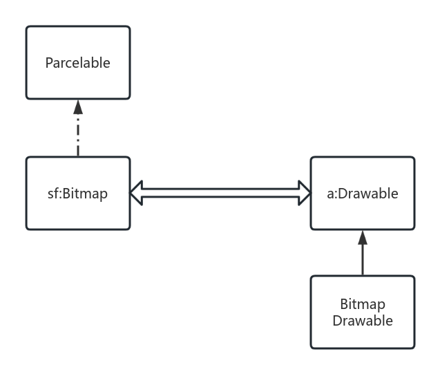 Bitmap&Drawable 流程图模板_ProcessOn思维导图、流程图