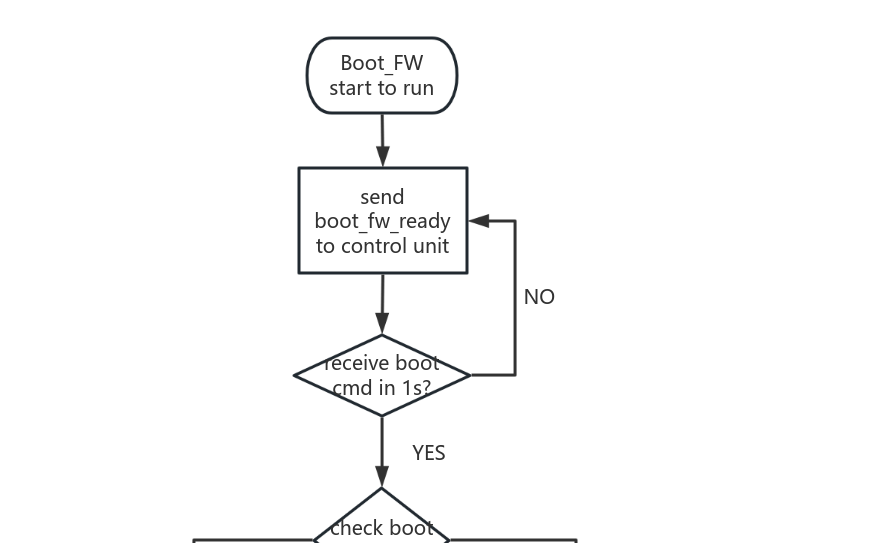 boot_process 流程图模板_ProcessOn思维导图、流程图