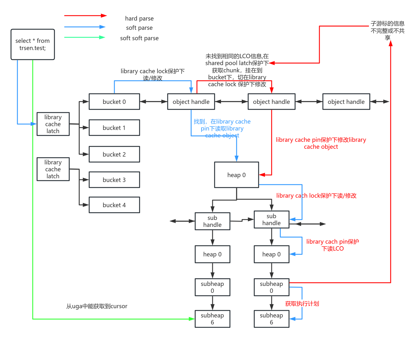 sql parse 流程图模板_ProcessOn思维导图、流程图