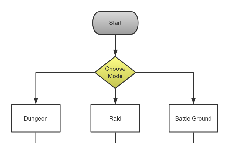 overall 流程图模板_ProcessOn思维导图、流程图