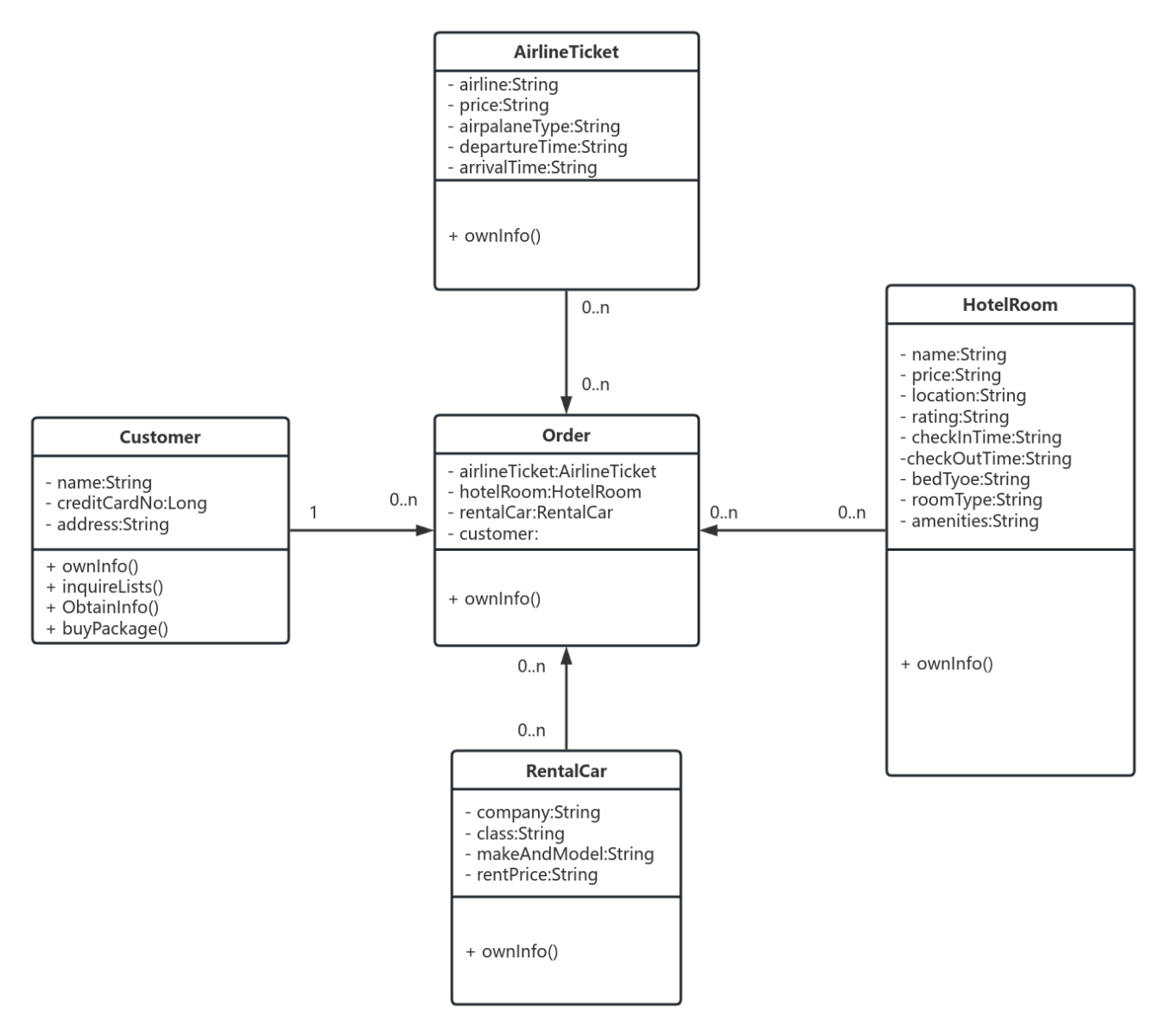 travel agency class diagram 流程图模板_ProcessOn思维导图、流程图