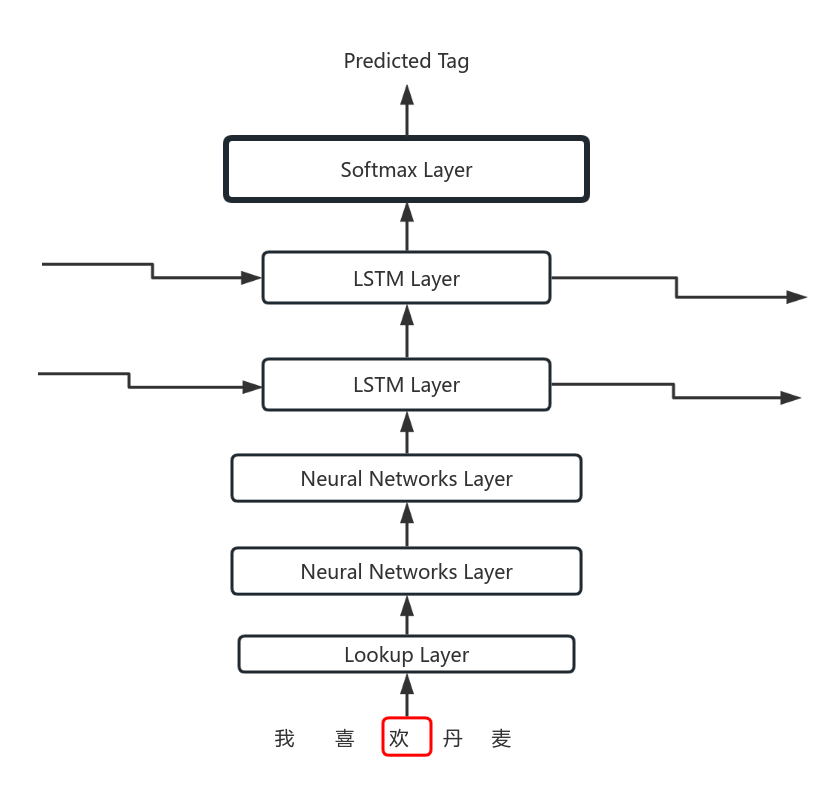 Sequential_Framework 流程图模板_ProcessOn思维导图、流程图