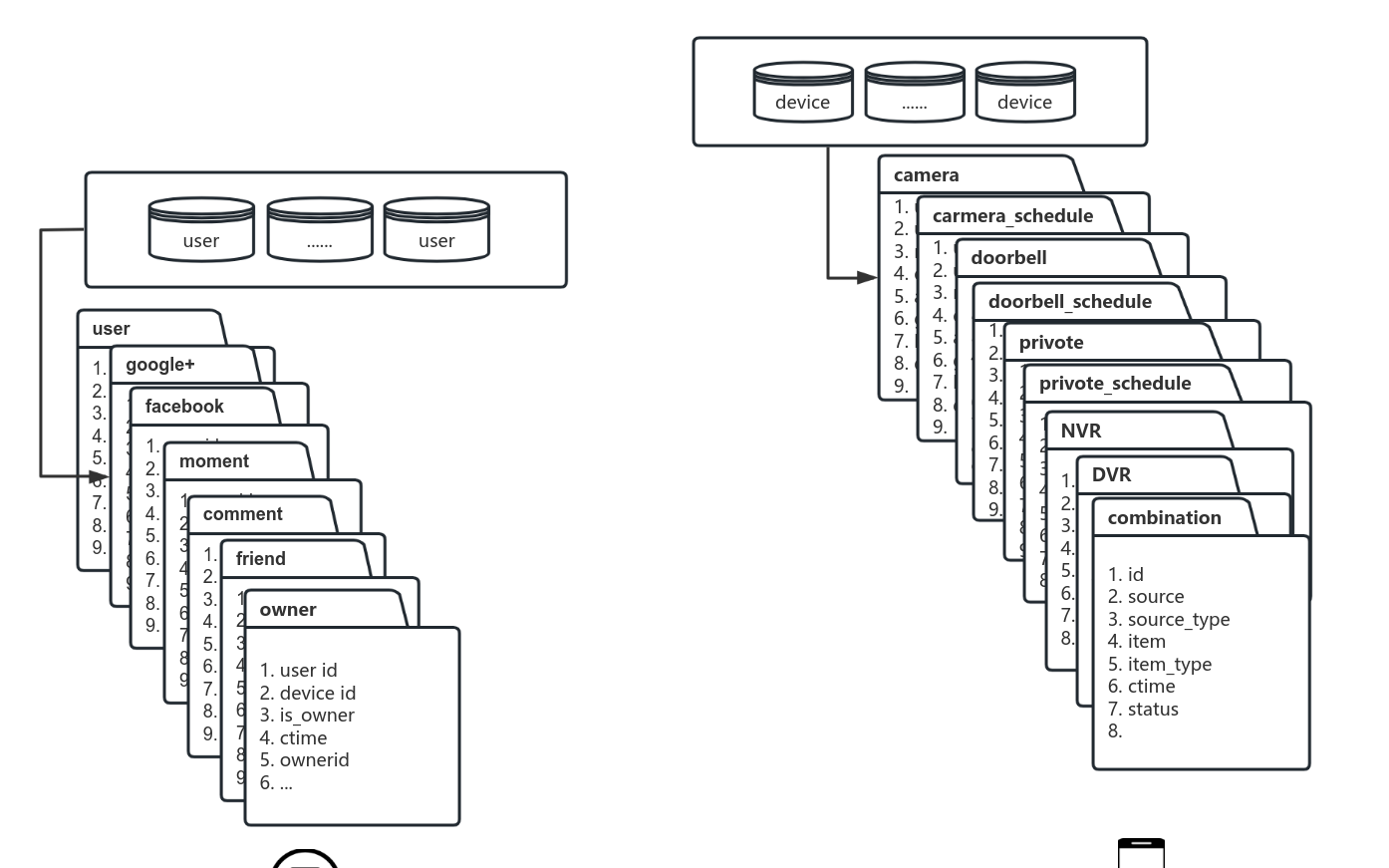 分离server 流程图模板_ProcessOn思维导图、流程图